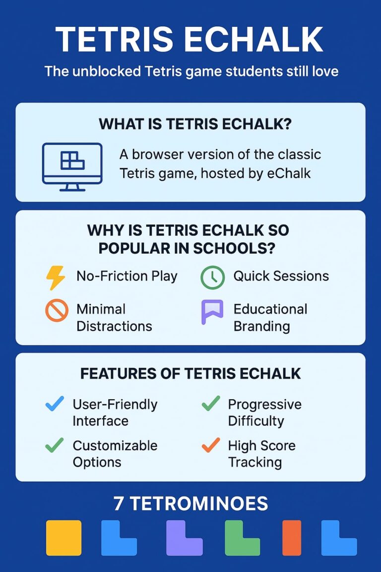 Unveiling the World of Tetris eChalk: A Modern Twist